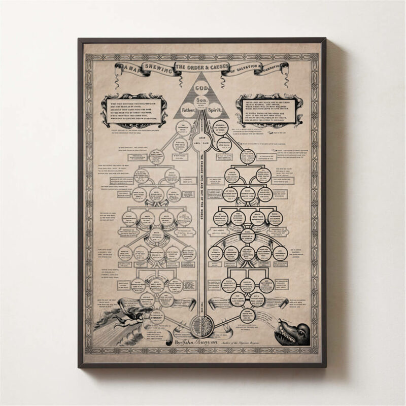 Bunyan's Map of Salvation and Damnation Poster | ReasonableTheology.org