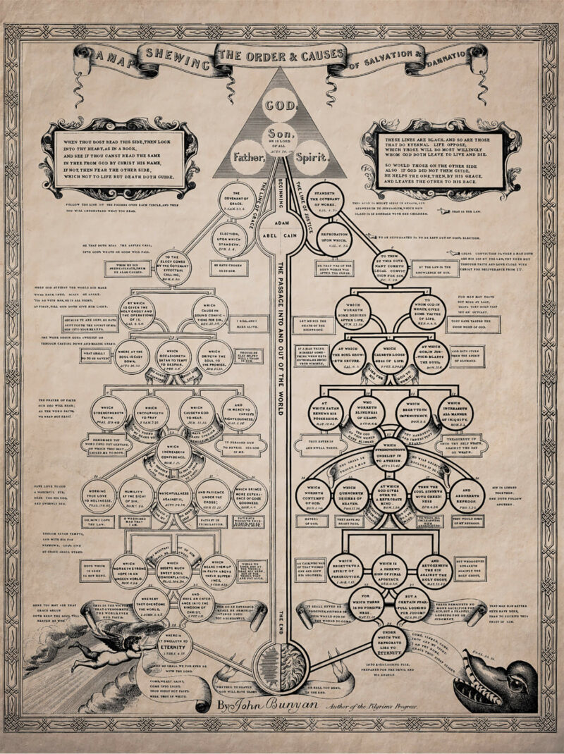 Bunyan's Map of Salvation and Damnation Poster | ReasonableTheology.org