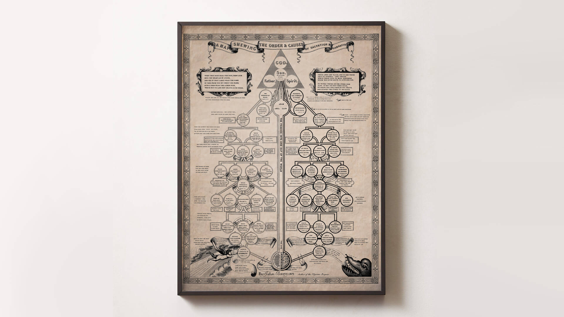 Bunyan's Map of Salvation and Damnation Poster | ReasonableTheology.org